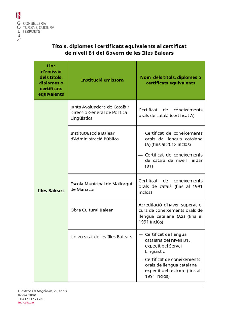 Equivalències Certificat B1 | PDF