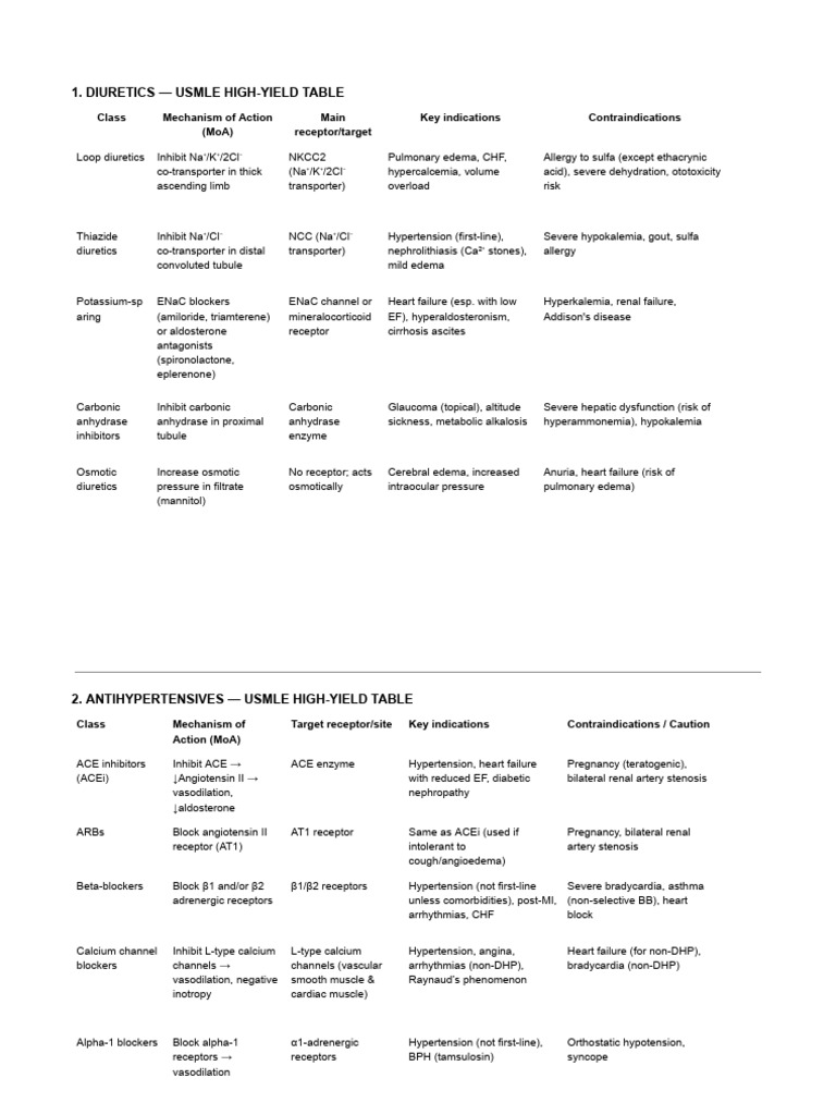 Diuretics and Antihipertensives | PDF | Hypertension | Cardiovascular ...