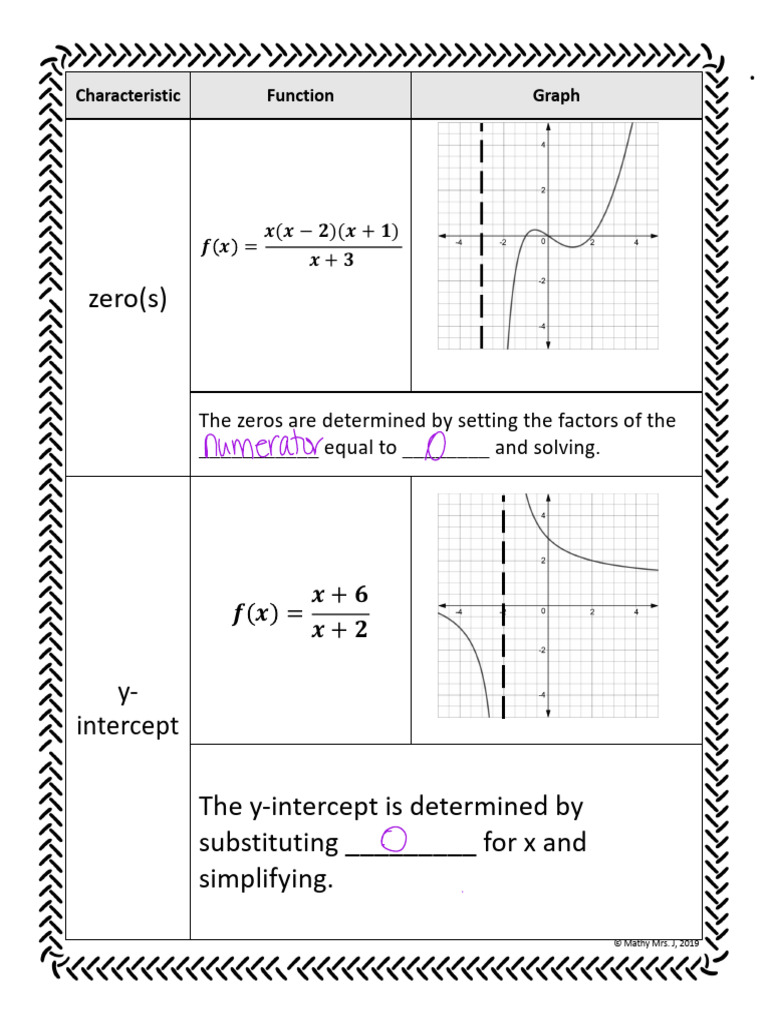 Understanding Function Characteristics | PDF