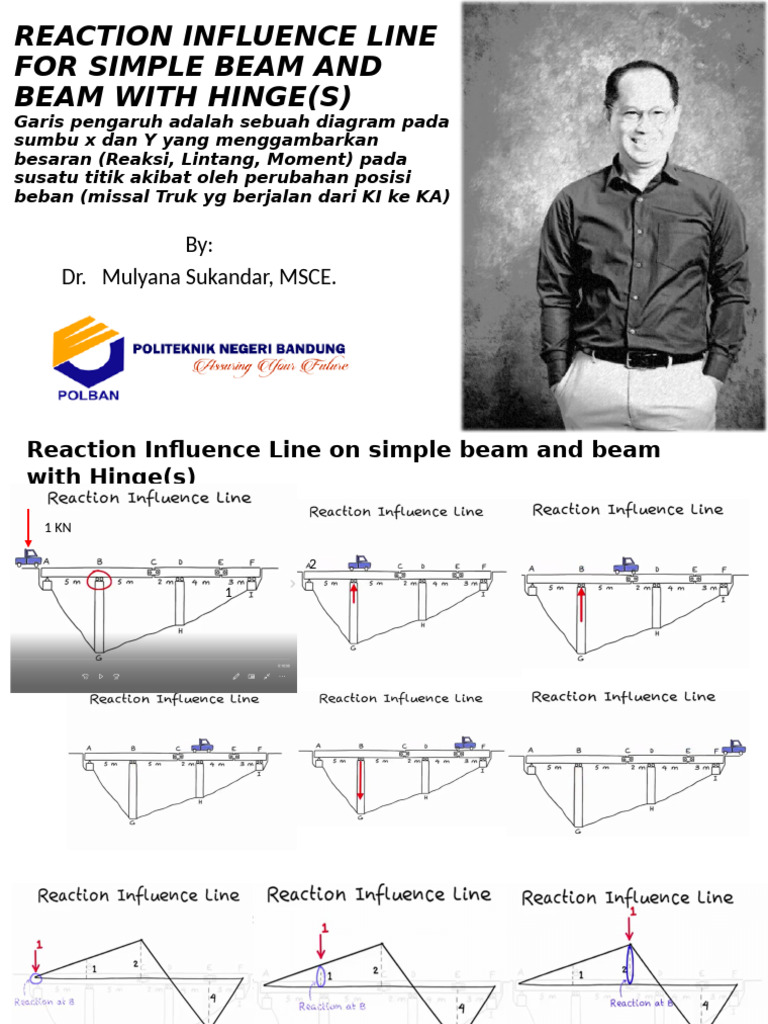 Reaction Influence Line on Beam With or Without Hinges | PDF