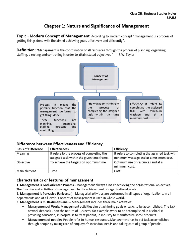 Chapter 1-Nature and Significance of Management Notes 12 | PDF ...