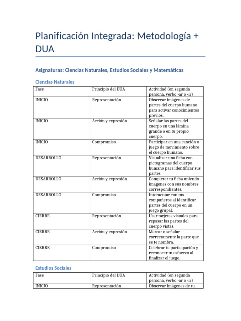 Planificacion DUA Metodologia Multiasignatura | PDF
