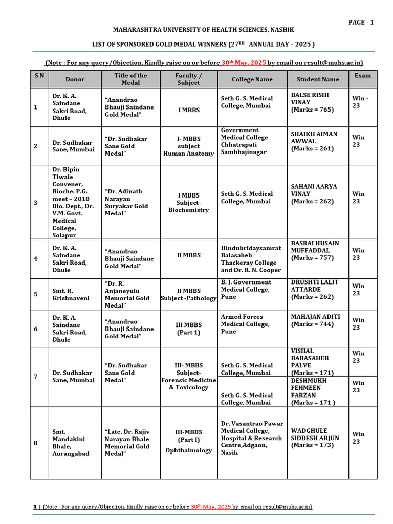 Gold Medal - List-Annual - 2025 I - 210525 - 1747832944637 | PDF ...