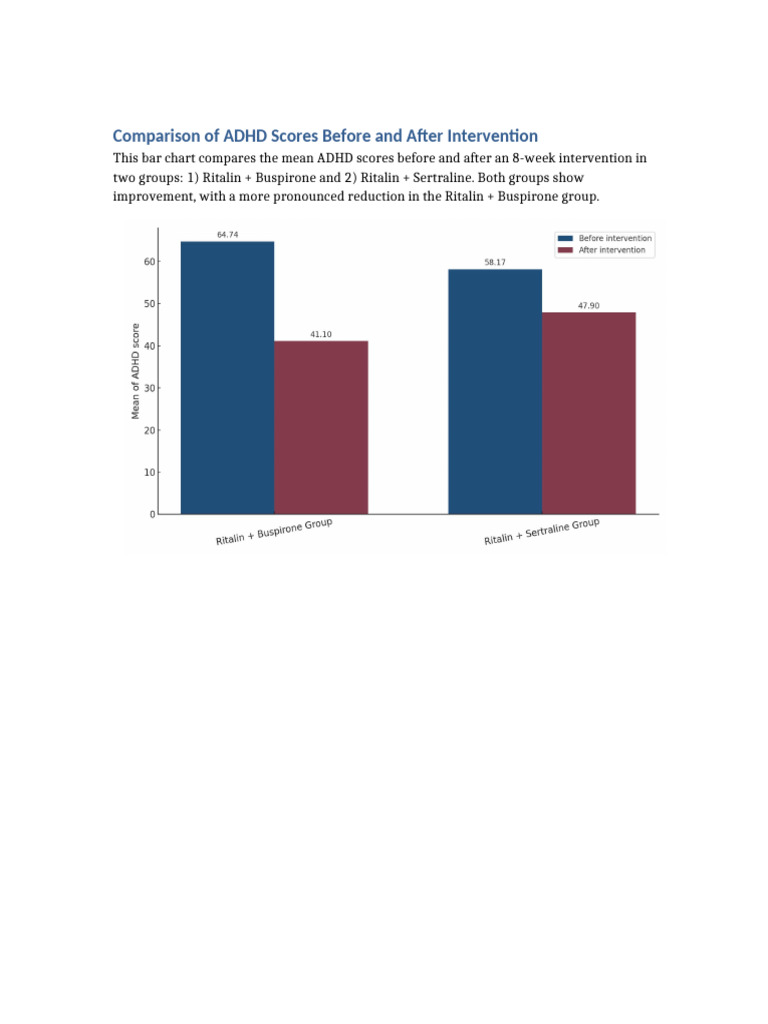 ADHD Score Comparison | PDF