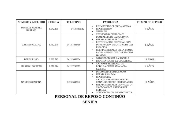 Senifa Reposo | PDF