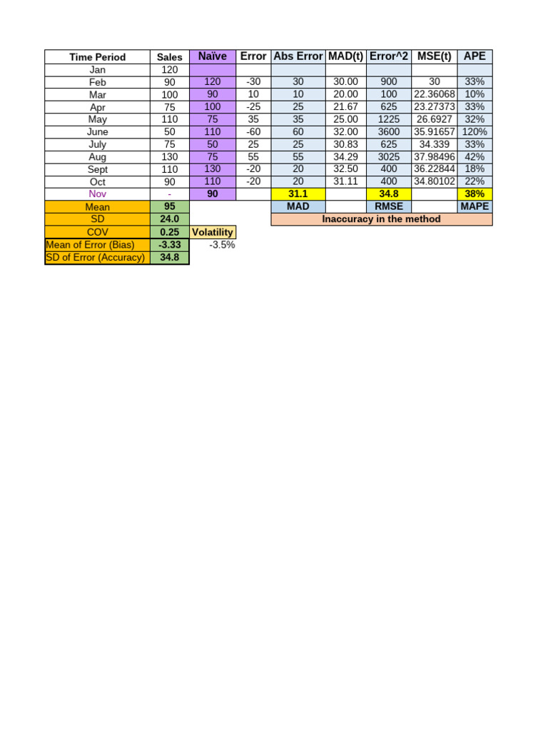 Forecasting Techniques - Excel | PDF | Econometrics | Statistical Analysis