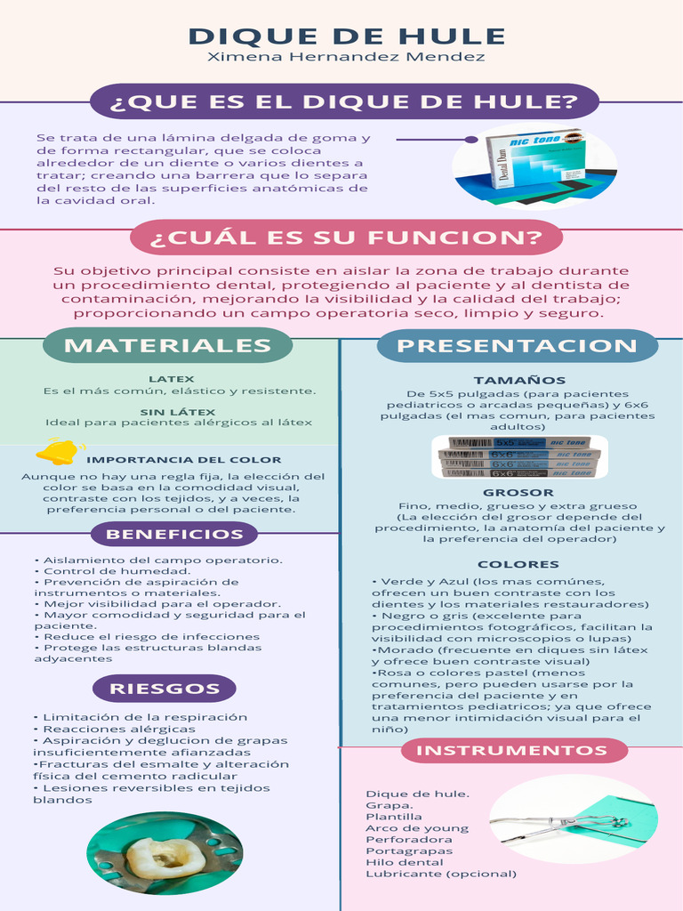Infografía Dique de Hule | PDF | Odontología