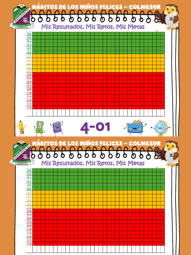 Mis Resultados, Mis Retos, Mis Metas | PDF