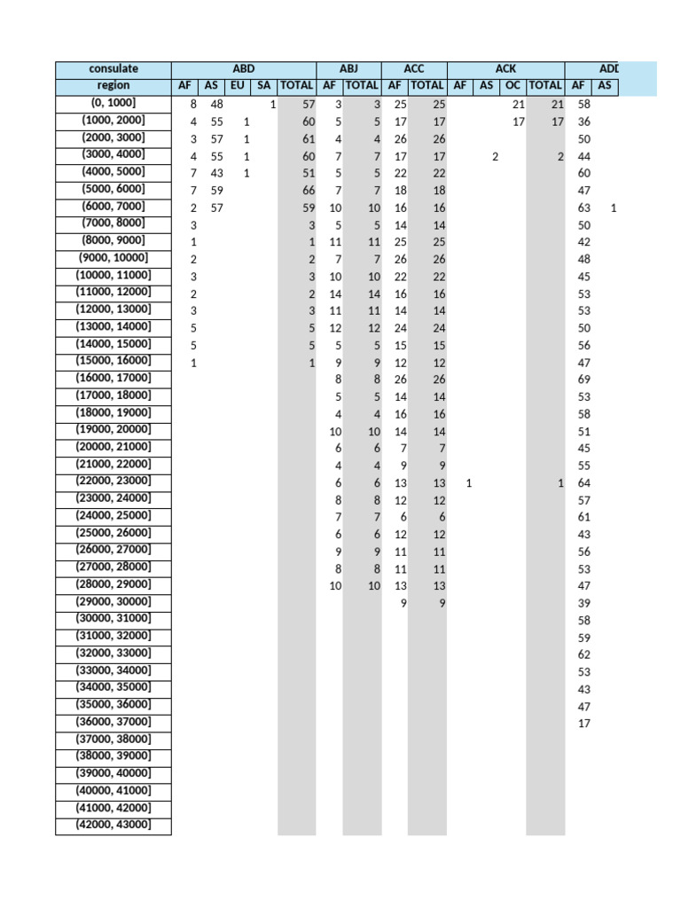 DV2025 Stats1k | PDF