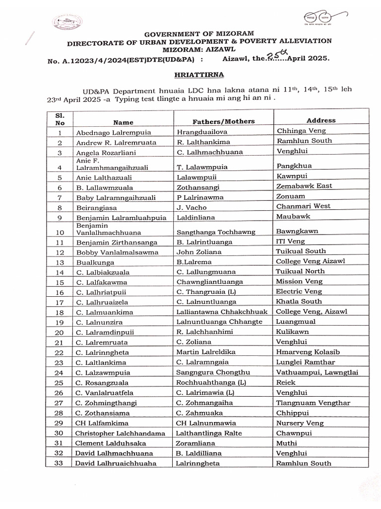 Posts 245 LDC Typing Test Result | PDF