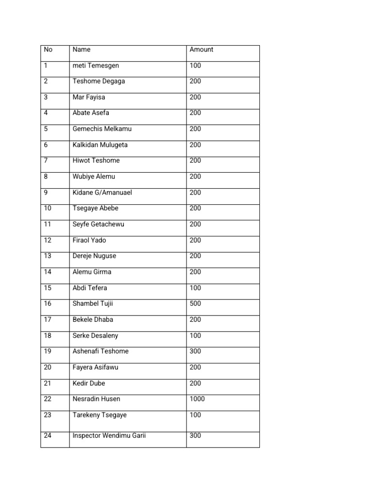 Abdulsemed Jemal Duri | PDF