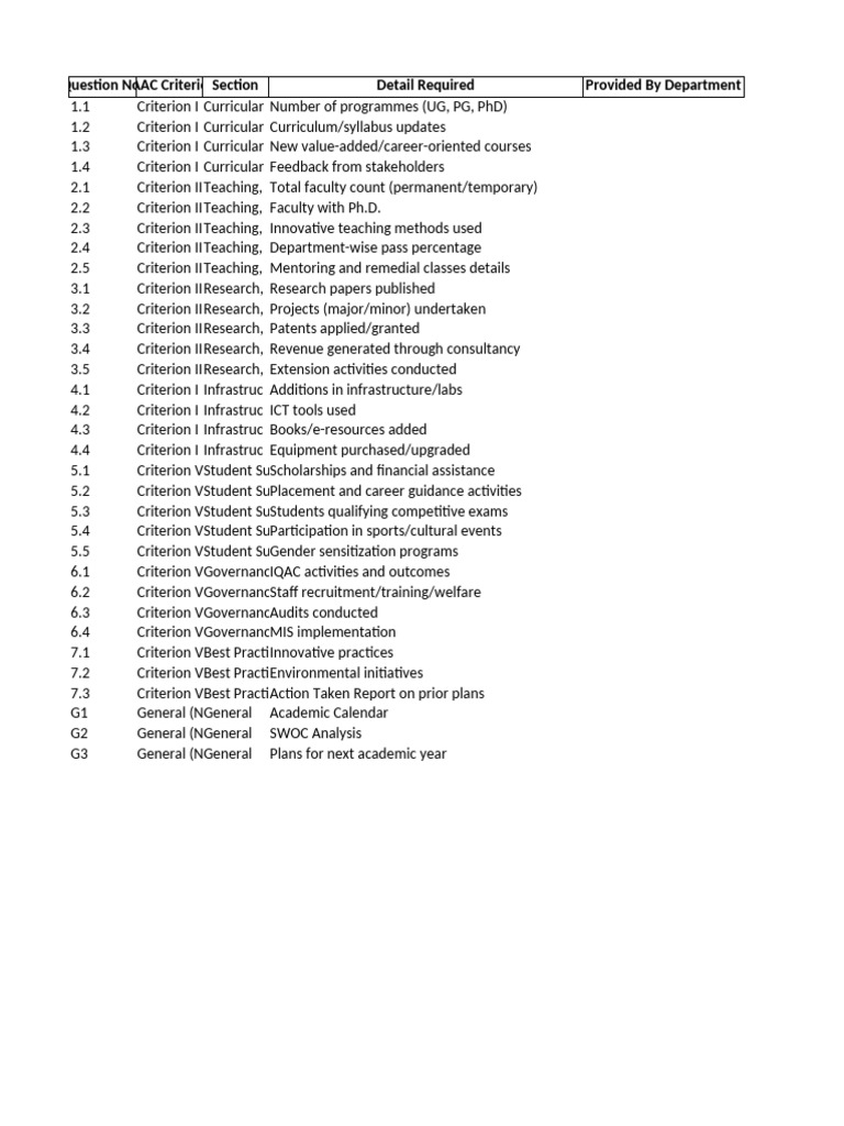 AQAR Department Data Template With Question Numbers | PDF