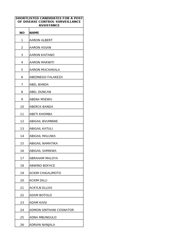 Thyolo Shortlisting | PDF
