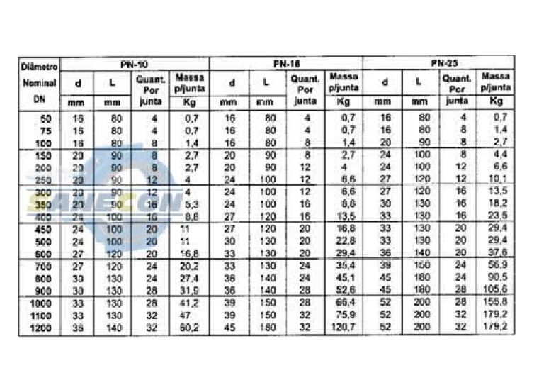 Tabela de Parafuso para Flanges | PDF