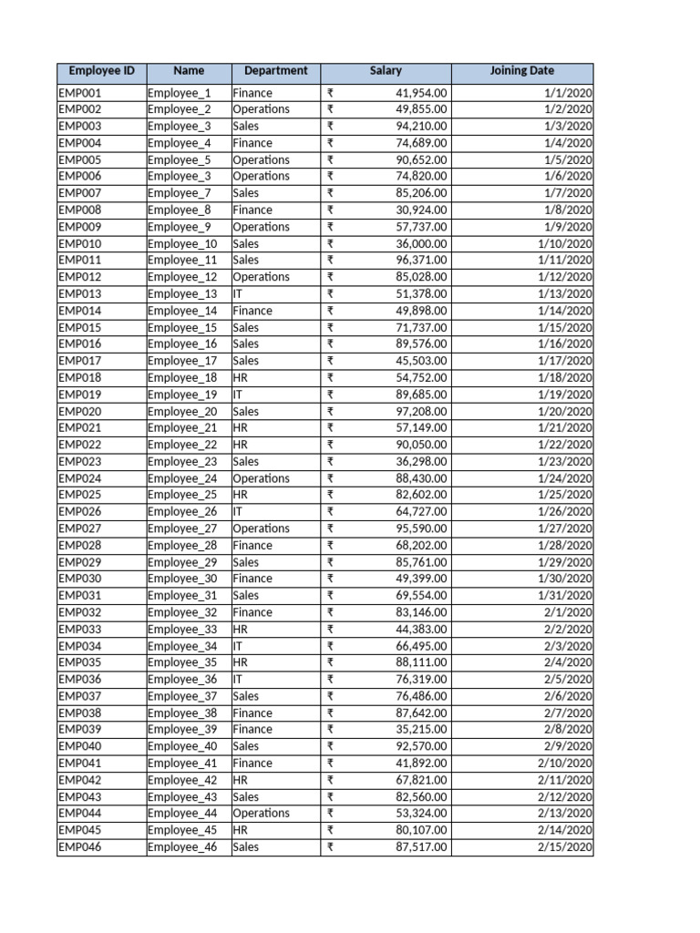 Chapter - 1 - Excel - Data - Analysts - Training | PDF | Laptop | Mobile Computers