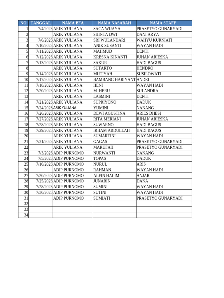 LAPORAN REFF JULI | PDF