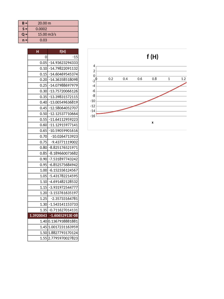 Canal Rectangular | PDF