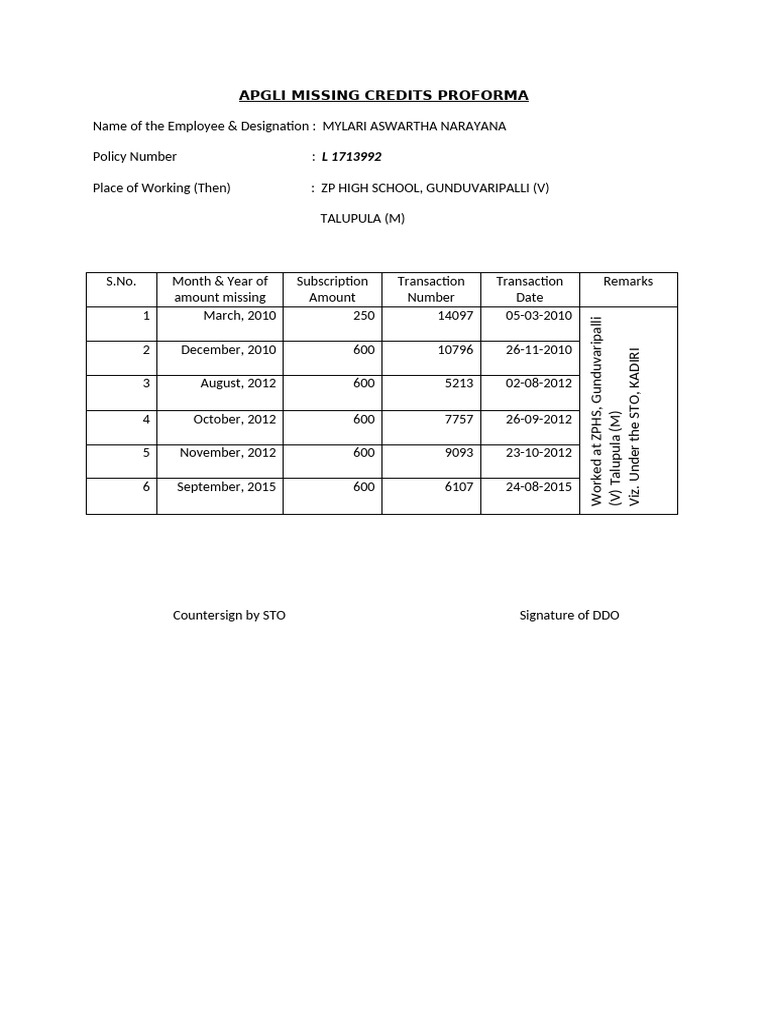 Apgli Missing Credits Proforma Aswartha | PDF