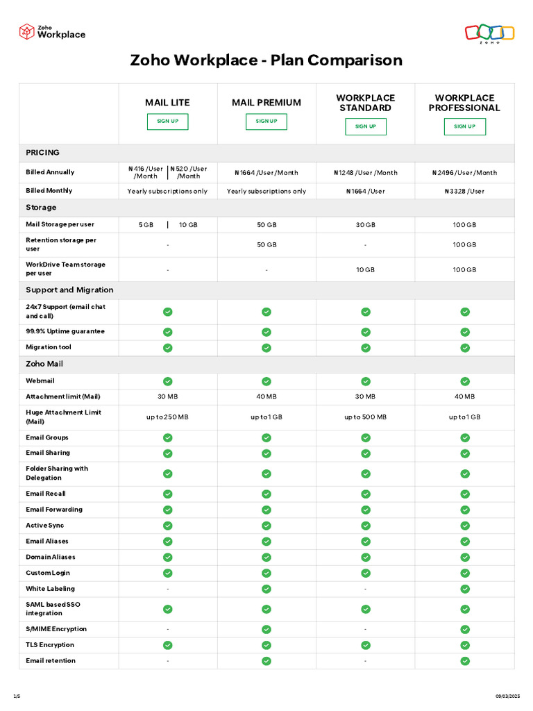 Zoho Workplace Plan Comparison | PDF | Ios | Mobile App