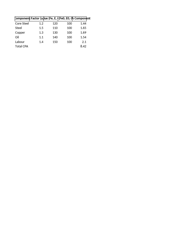 CPA Calculator | PDF