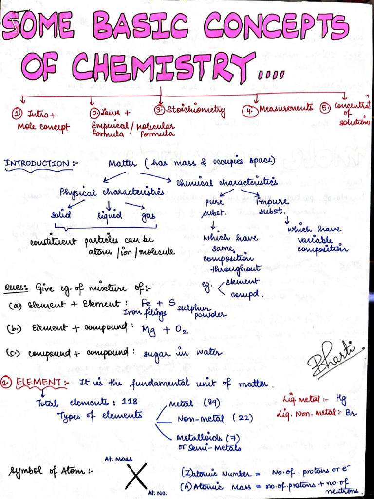 Class XI (Chem.) Ch-1 - Some Basic Concepts in Chemistry | PDF