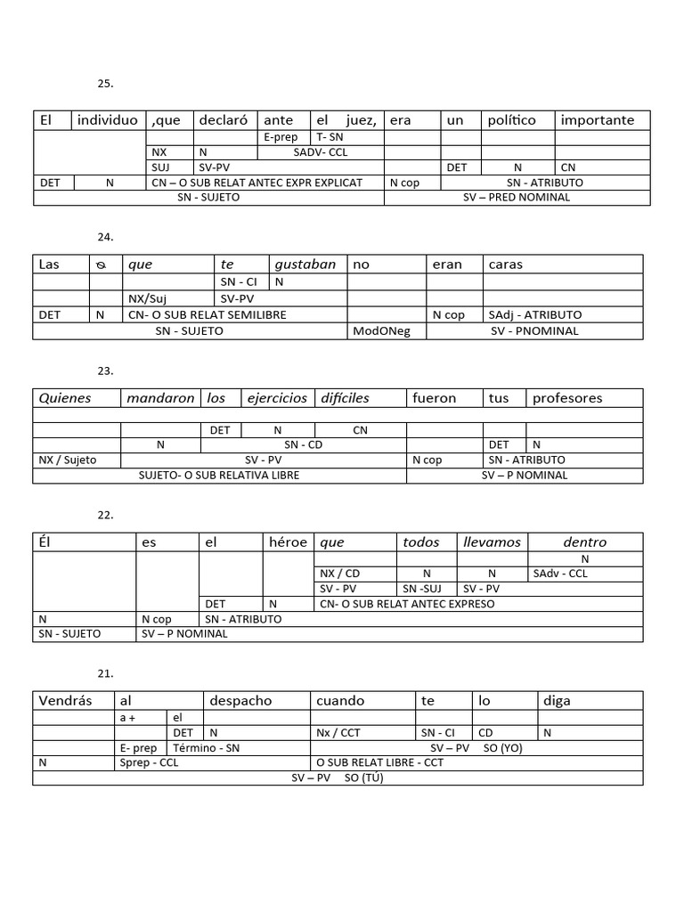 Sub Relativa Tablas | PDF | Sintaxis | Gramática