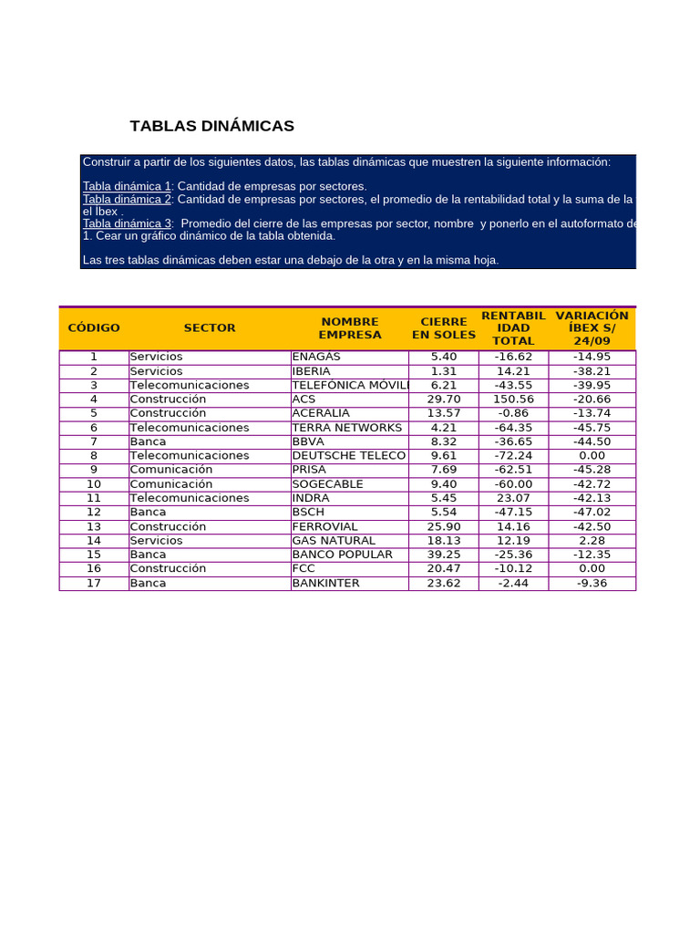 Ejercicios de Tablas Dinamicas | PDF | Telecomunicaciones
