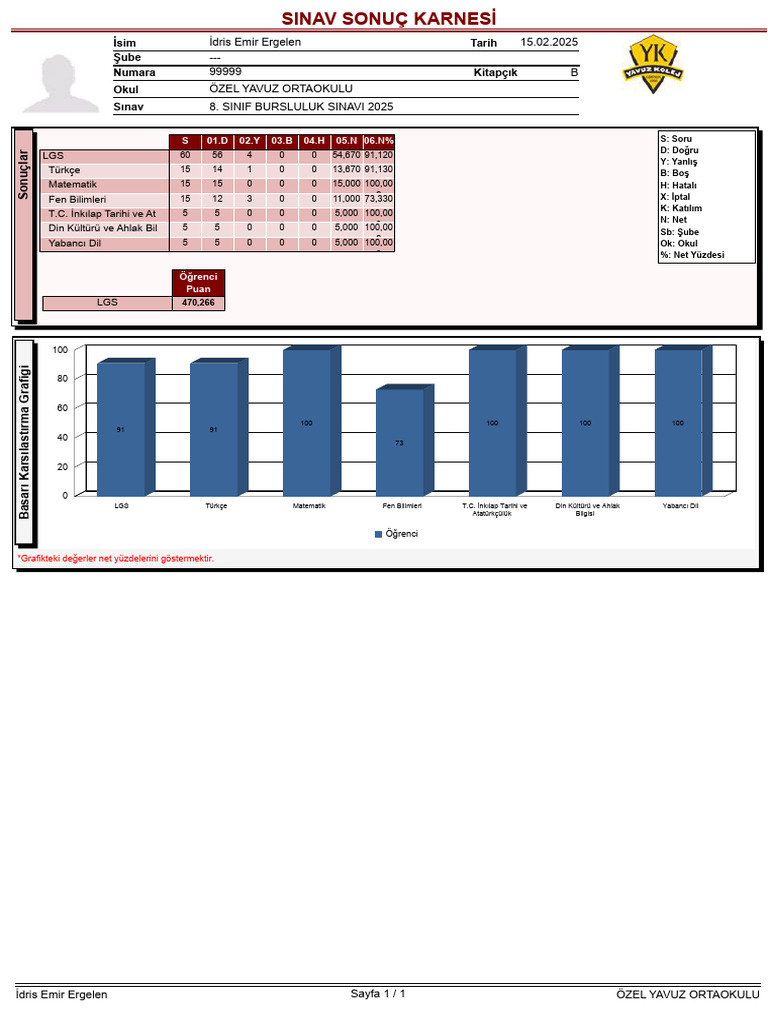 Sinav Sonuc Belgesi | PDF