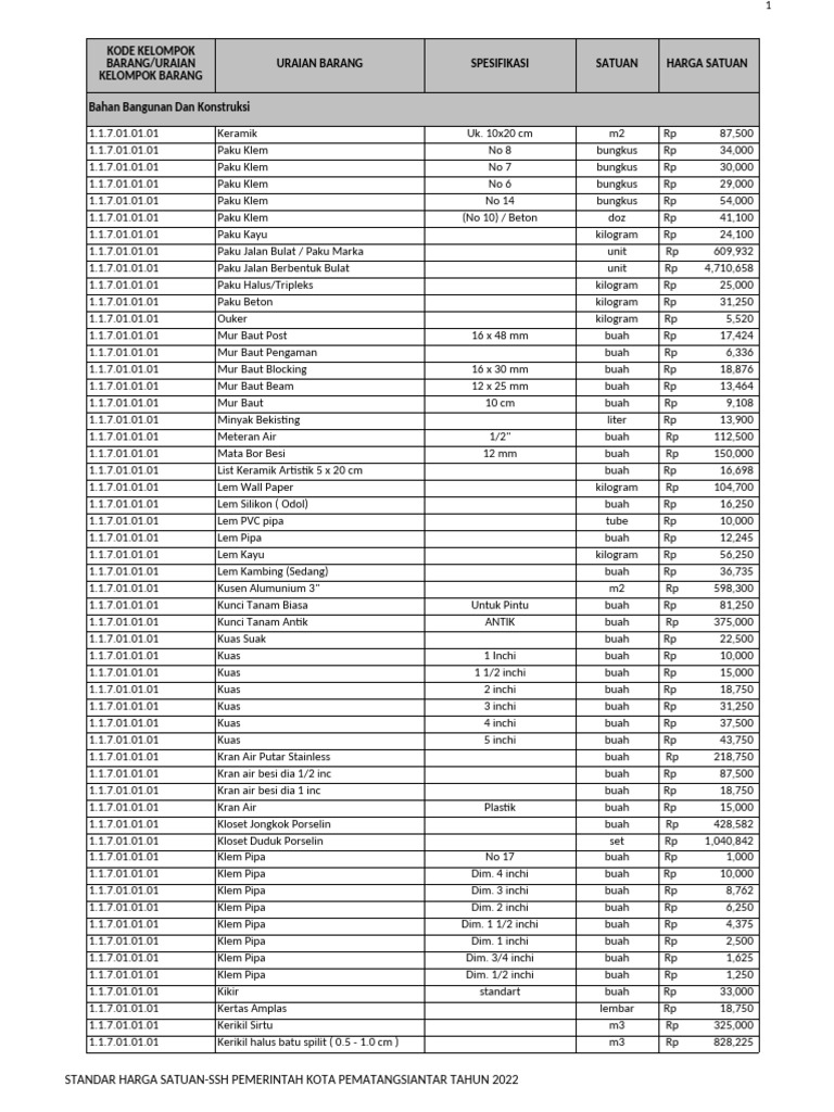 Daftar Nama Dan Harga Material 2022 | PDF