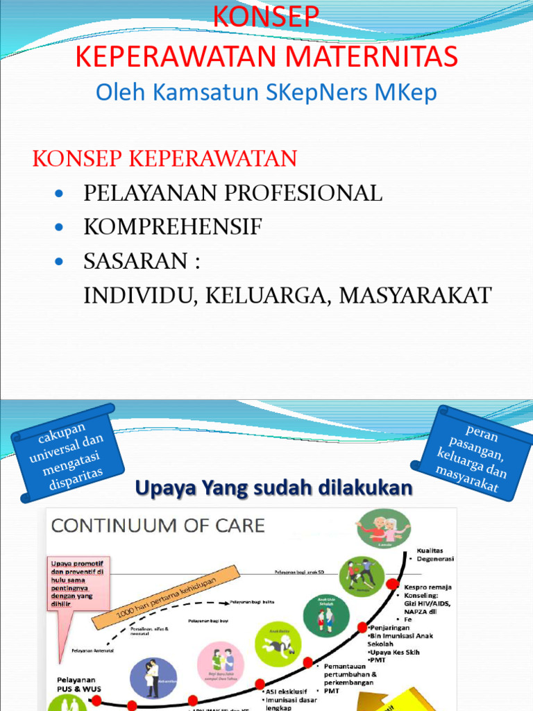 Konsep Maternitas | PDF