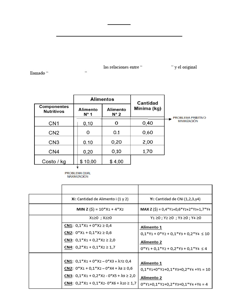 U3 - Dualidad y Análisis de Sensibilidad | PDF | Análisis de sensibilidad | Variable (Matemáticas)