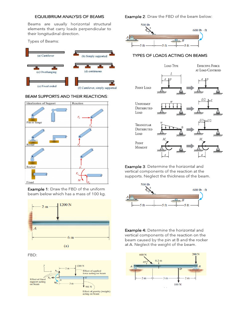 Equilibrium Analysis of Beams | PDF