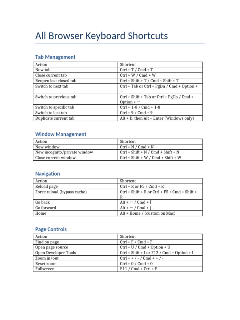 Browser Shortcuts | PDF