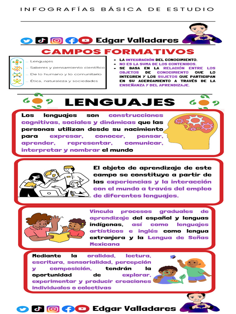 Campos Formativos | PDF | Aprendizaje | Conocimiento