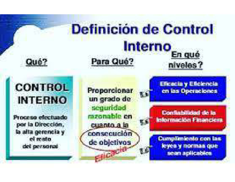Definicion Control Interno | PDF