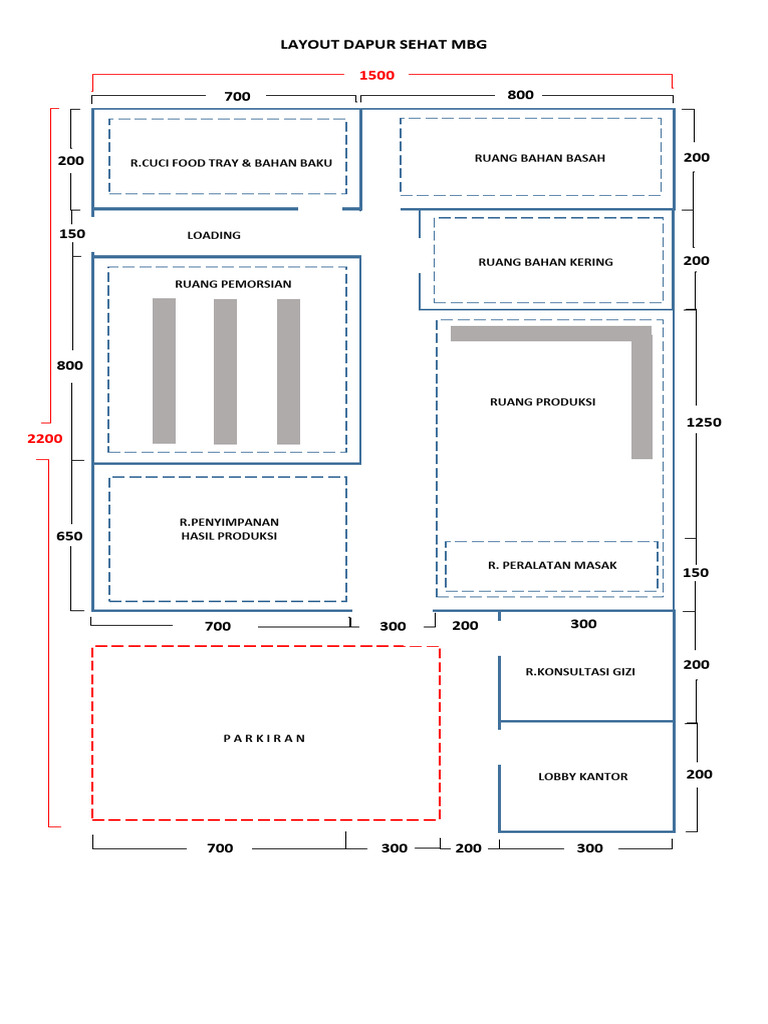 Layout Dapur Sehat MBG | PDF