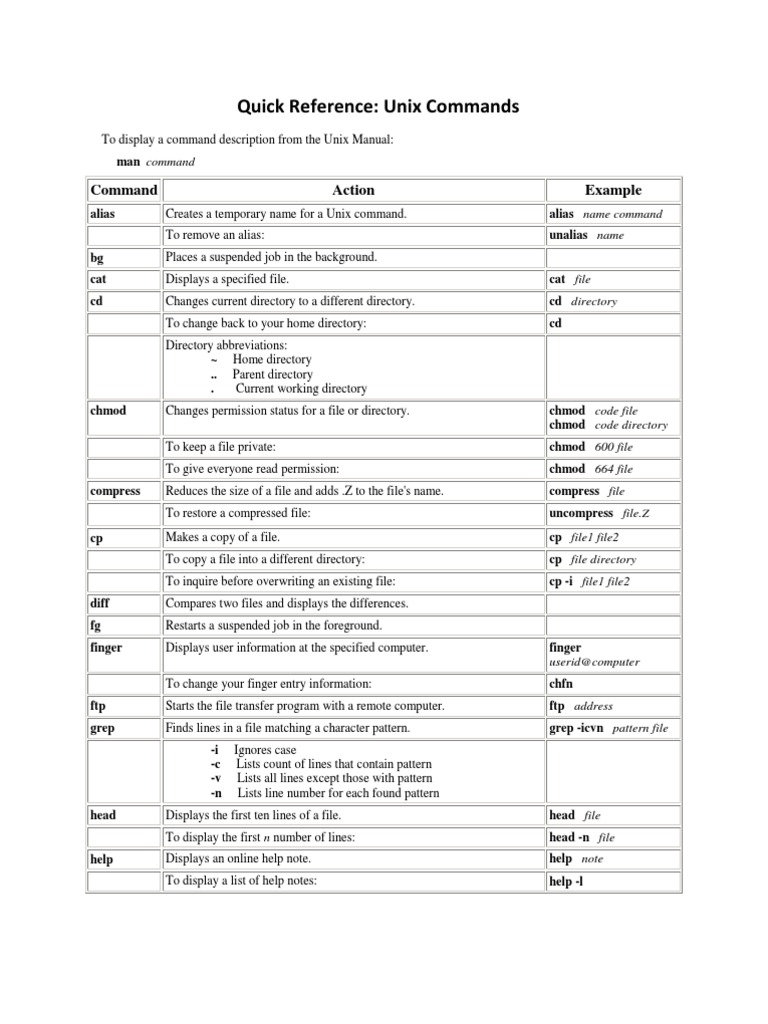Unix Quick Reference Pdf Directory Computing Computer File