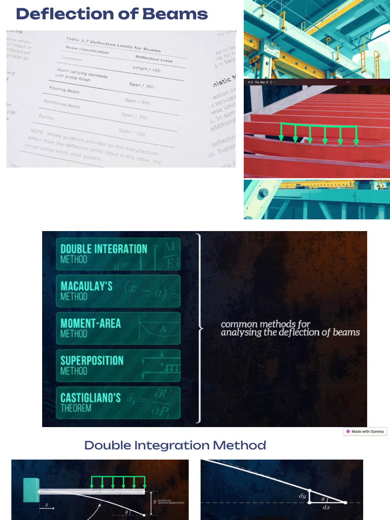 Lesson 9 Deflection of Beams | PDF