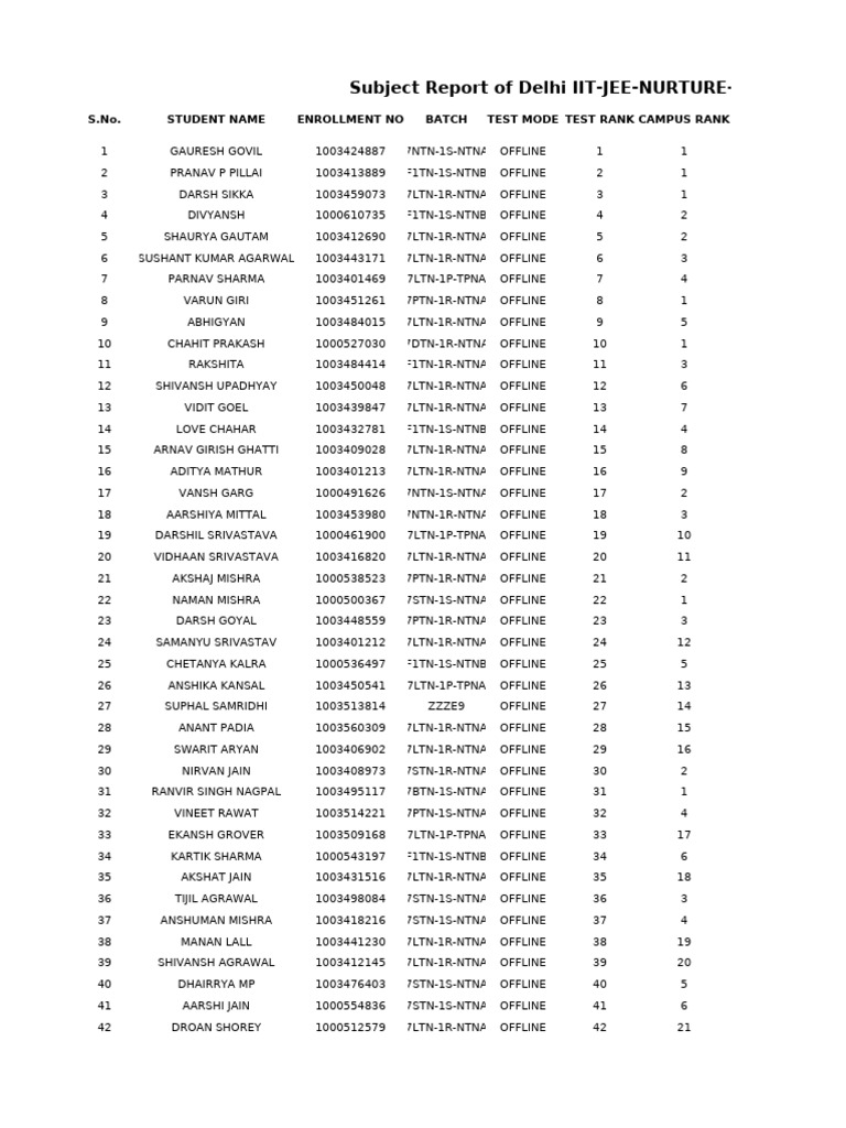 Nurture Jee(Main) Mt2 Phase 1+1a on 22 June (1) | PDF
