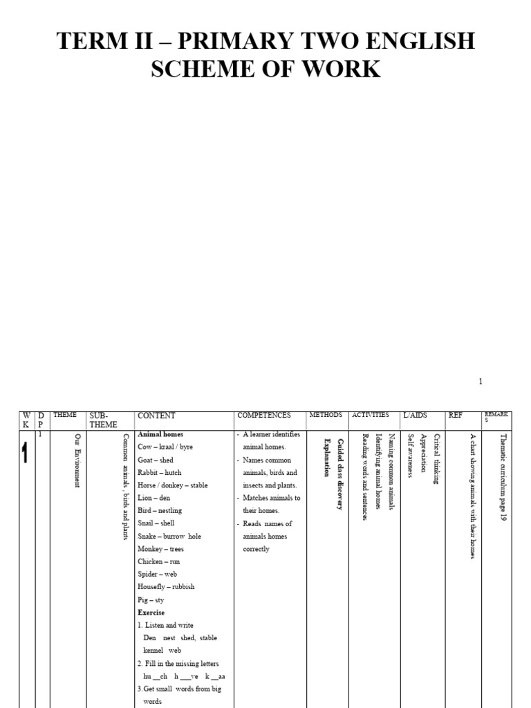 P.2 Grammar - Comp & Compre Scheme of Work Term Ii | PDF | Grammatical Gender | Verb