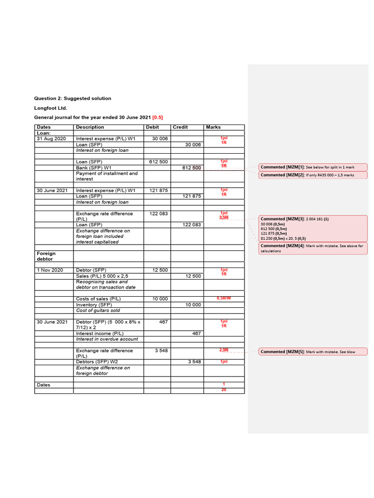 2021 FinAcc 278 A1S2 2021 Question 2 | PDF | Interest | Loans