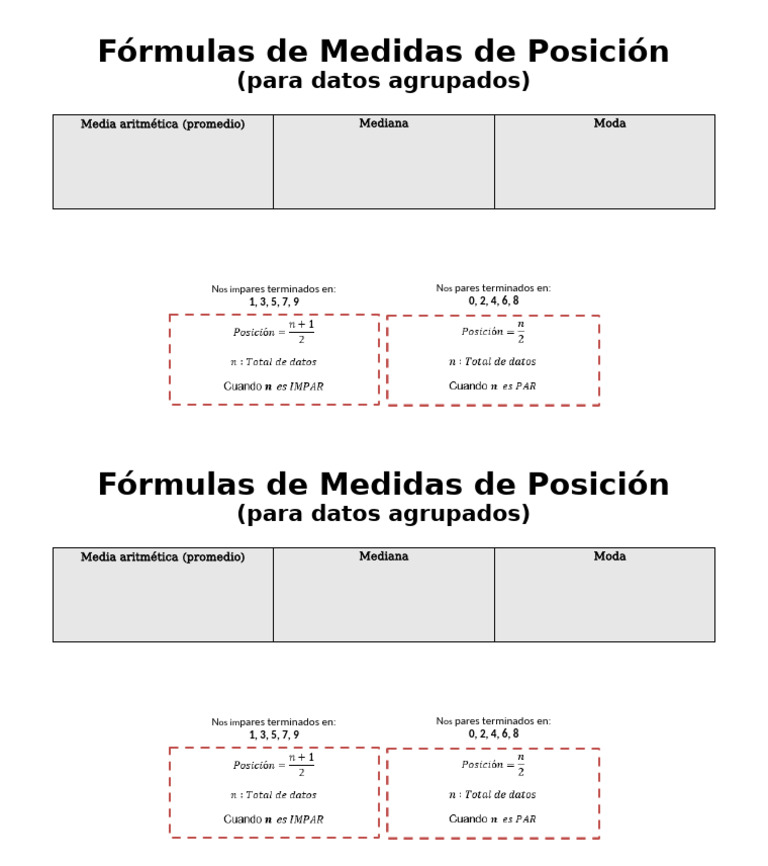 Fórmulas de Medidas de Posición | PDF