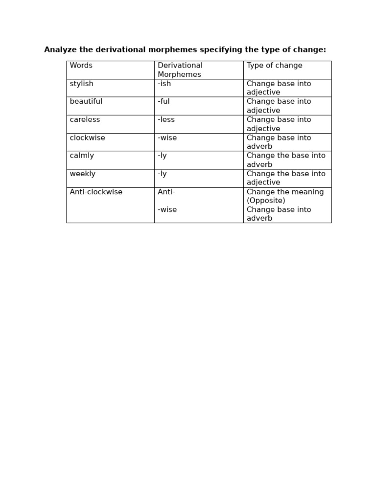 Derivational Morphology Practice | PDF