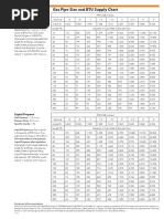 Gastite Sizing Tables Natural Gas | PDF | Pipe (Fluid Conveyance ...