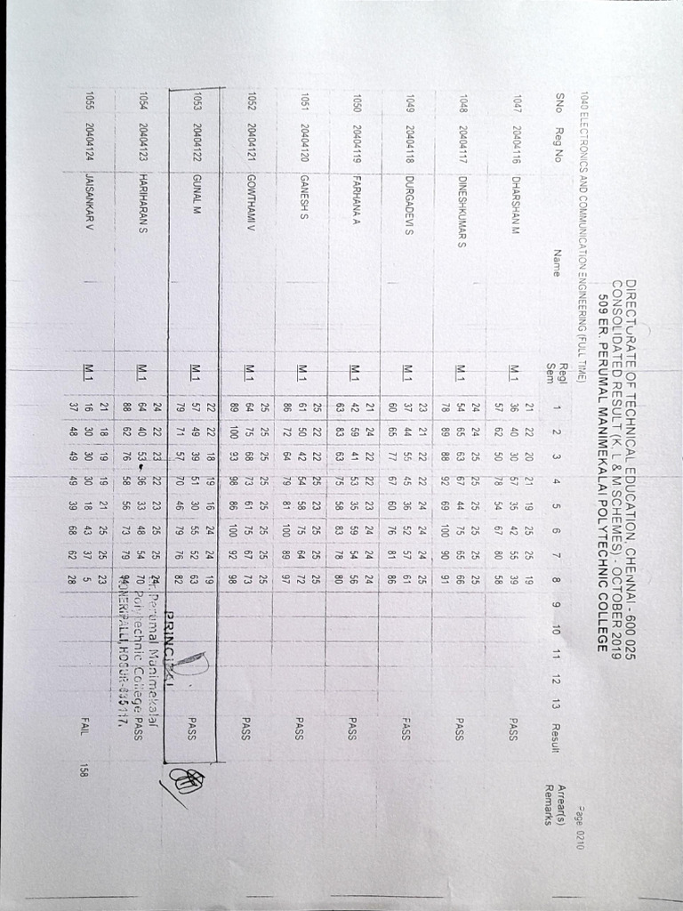 diploma marks sheet | PDF