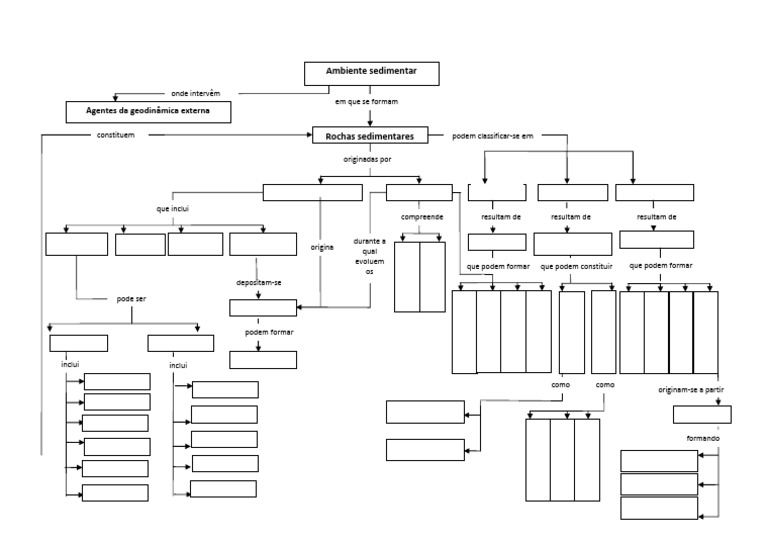 Mapa de Conceitos - R. Sedimentares para Completar | PDF | Intemperismo | Ciências Físicas