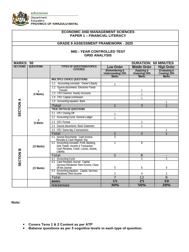 Grade 8 EMS Paper 1 Framework 2025 | PDF | Financial Services | Business