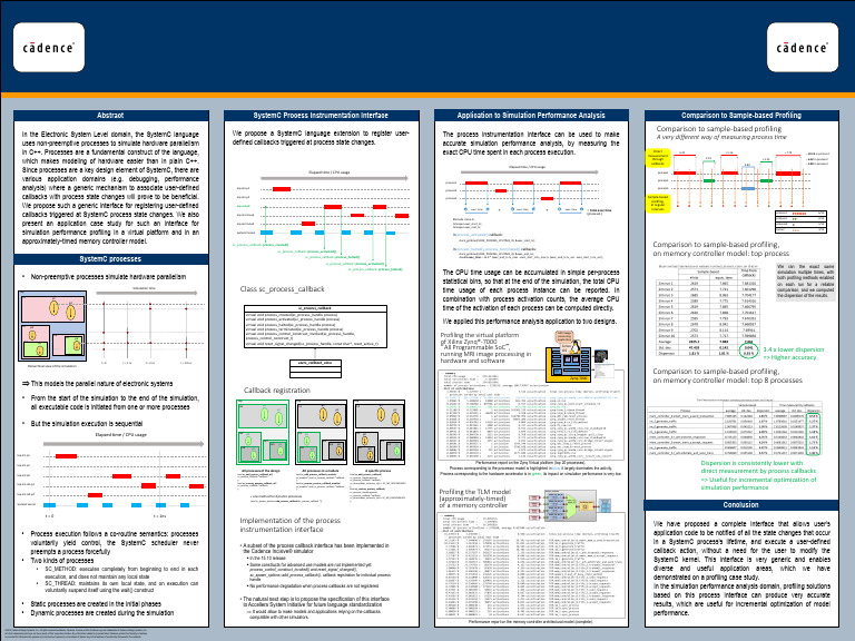 A Complete Systemc Process Instrumentation Interface and Its Application To Simulation ...