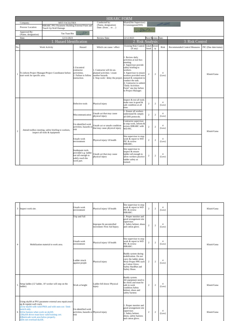 HIRARC PN1 Parameter Building External Paint and Touch Up Wall Damage | PDF | Safety | Personal ...