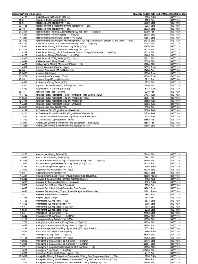 Available Product List 19.5.25 | PDF | Drugs | Pharmacology